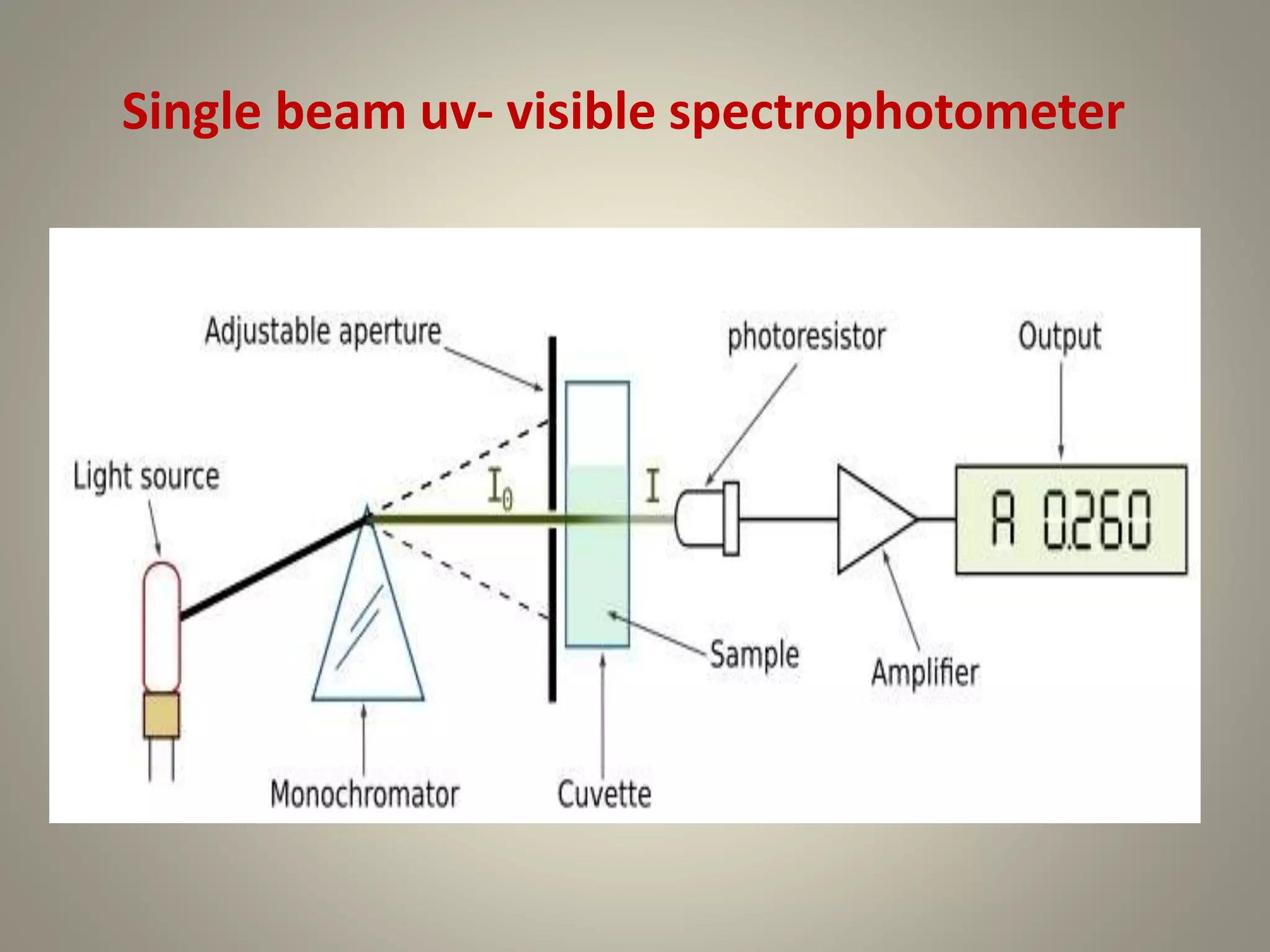 Ultraviolet Spectroscopy.pptx