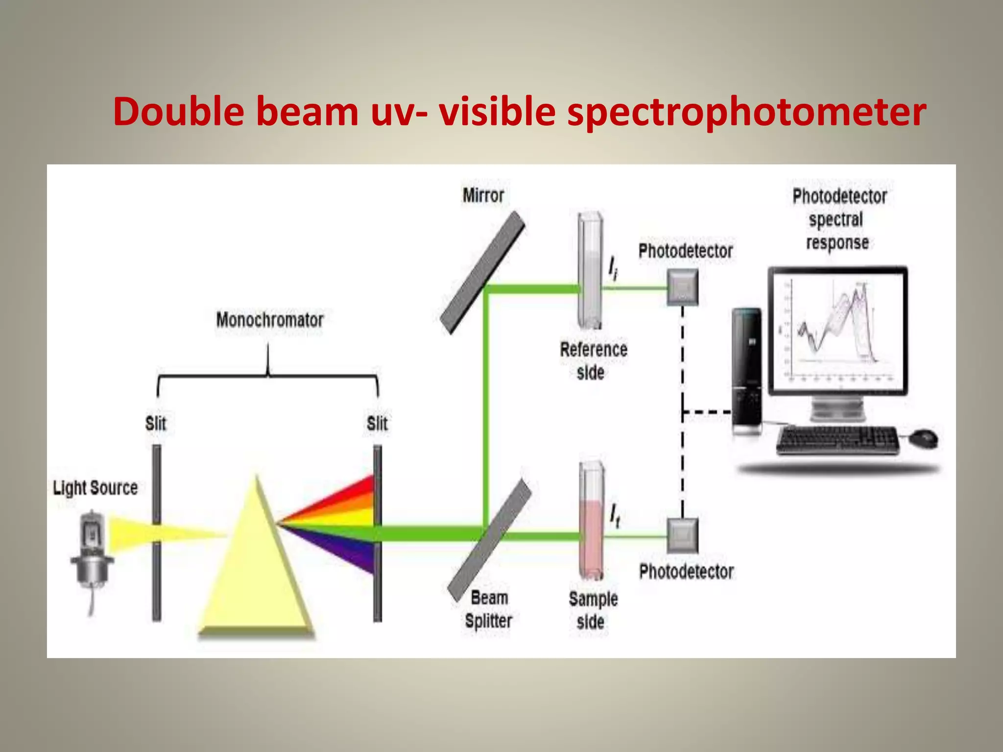 Ultraviolet Spectroscopy.pptx