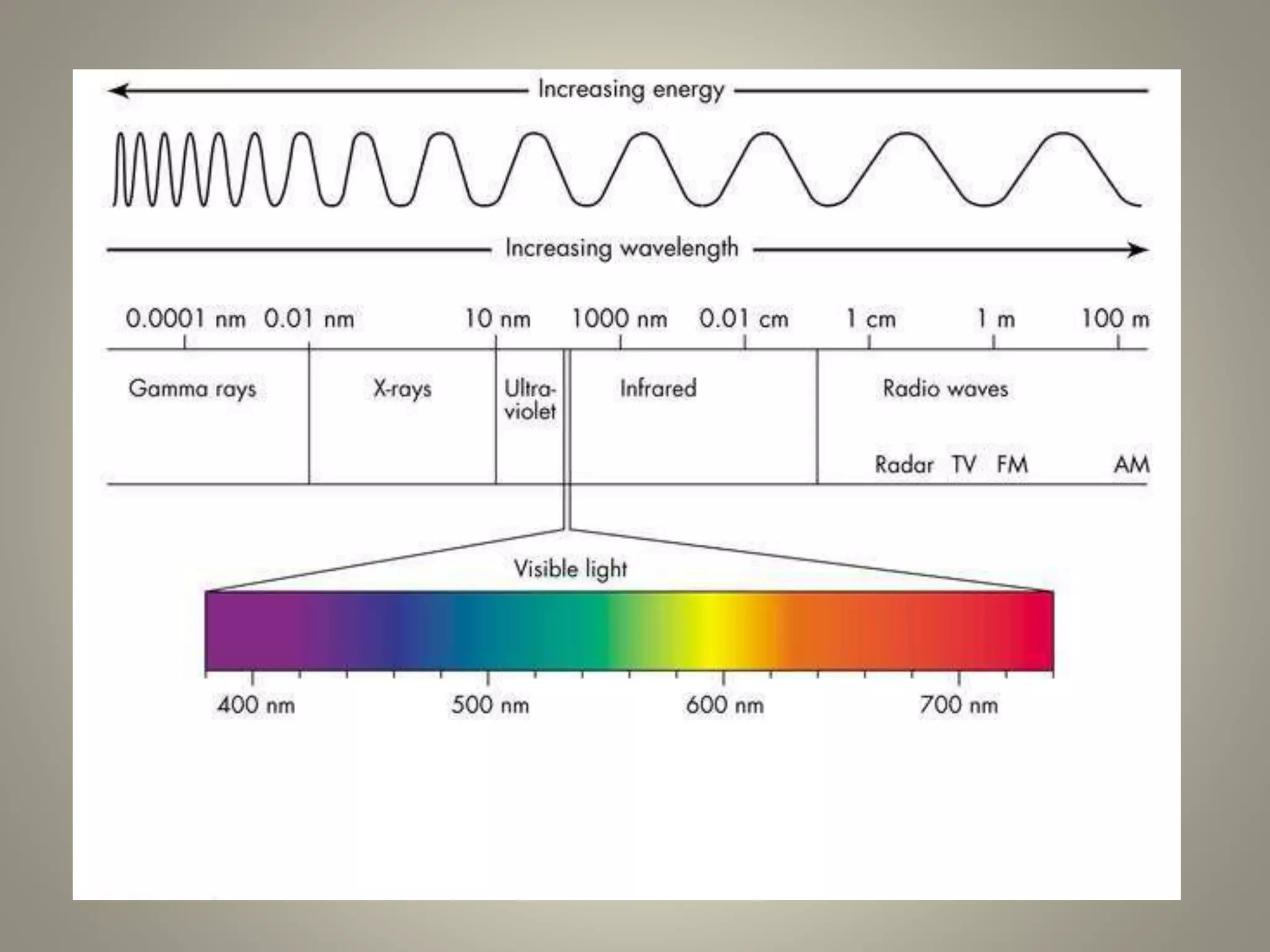 Ultraviolet Spectroscopy.pptx