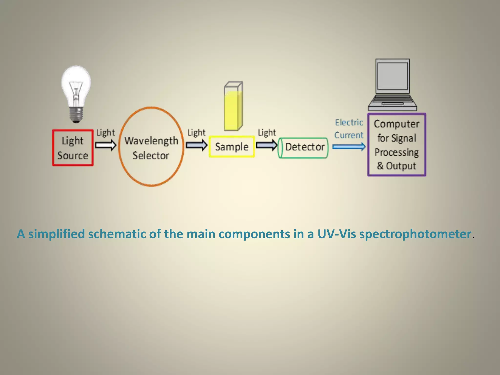 Ultraviolet Spectroscopy.pptx