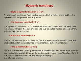 Ultraviolet Spectroscopy.pptx