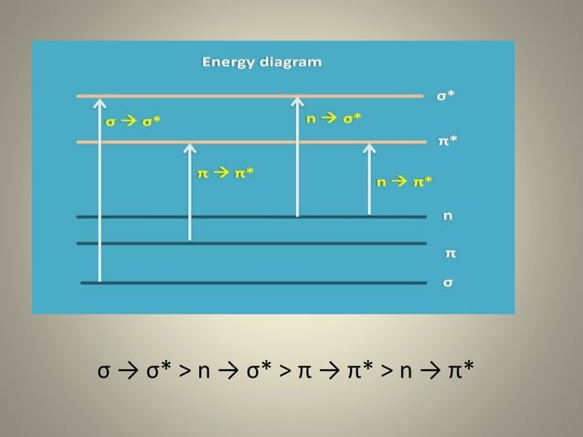 Ultraviolet Spectroscopy.pptx