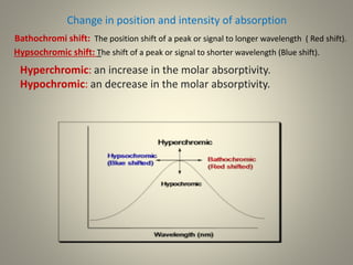 Ultraviolet Spectroscopy.pptx