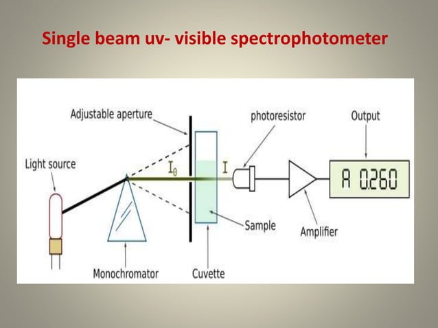 Ultraviolet Spectroscopy.pptx