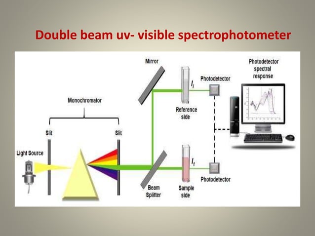 Ultraviolet Spectroscopy.pptx