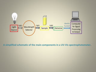Ultraviolet Spectroscopy.pptx
