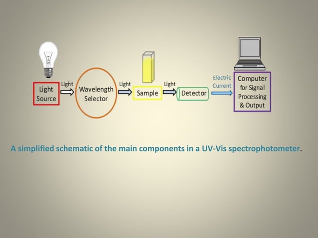 Ultraviolet Spectroscopy.pptx