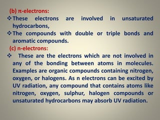 Ultraviolet Spectroscopy.pptx