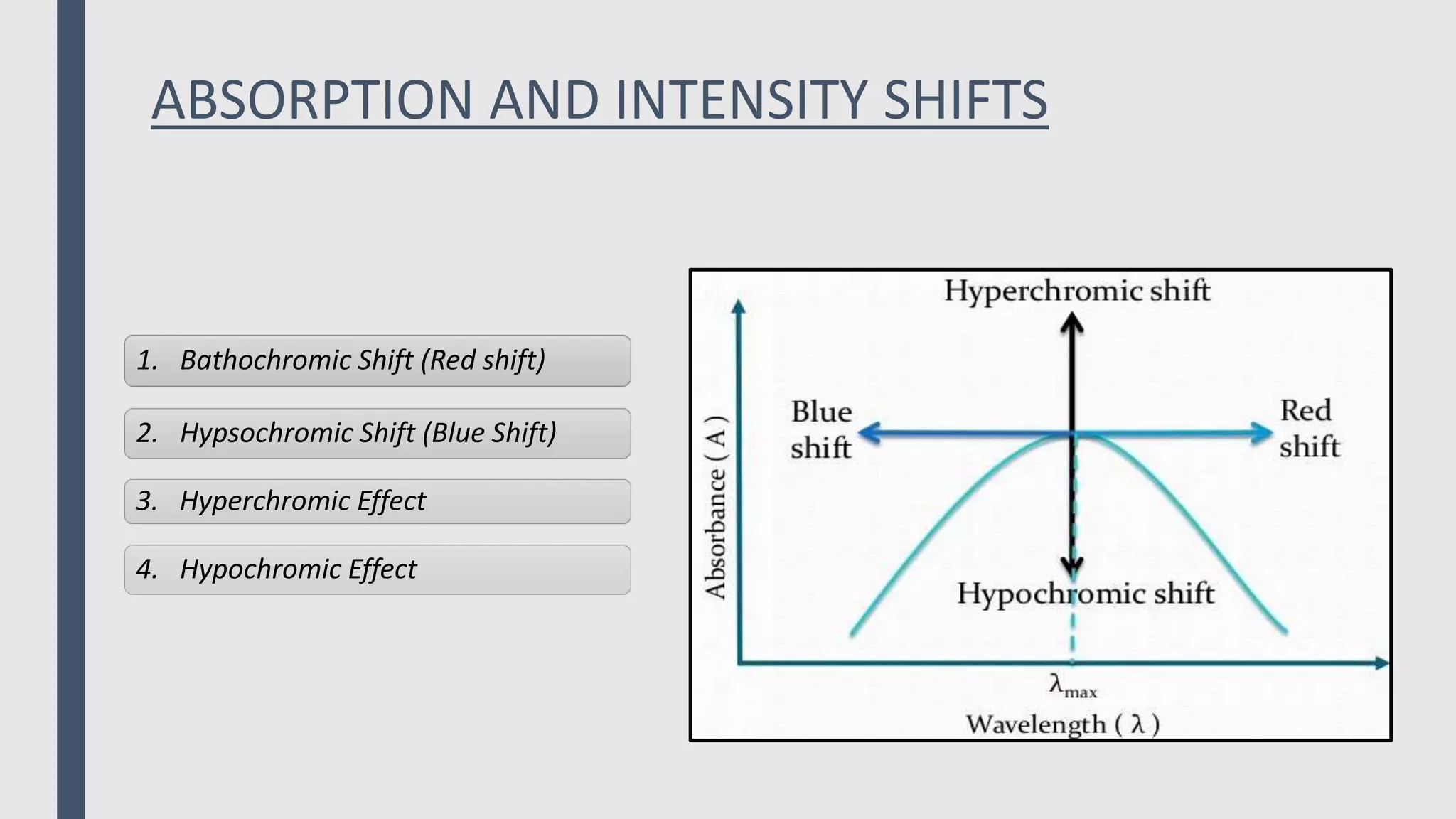 Ultraviolet spectroscopy (organic) | PPTX