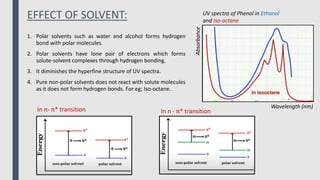 Ultraviolet spectroscopy (organic) | PPTX