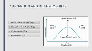 Ultraviolet spectroscopy (organic) | PPTX