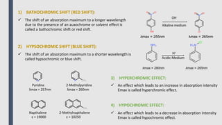 Ultraviolet spectroscopy (organic) | PPTX
