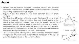 Ultraviolet spectroscopy unit 1 7thsem b.pharm pci syllabus. | PPTX