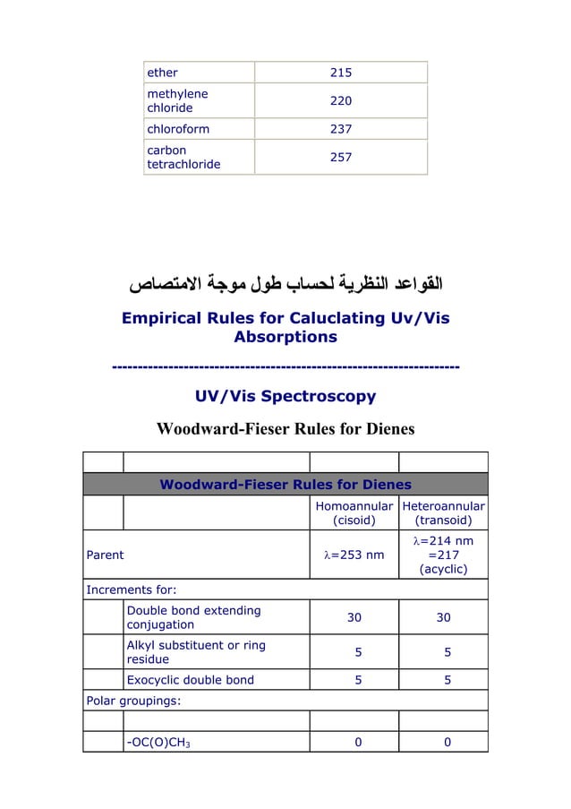 Ultraviolet visible spectroscopy | PDF
