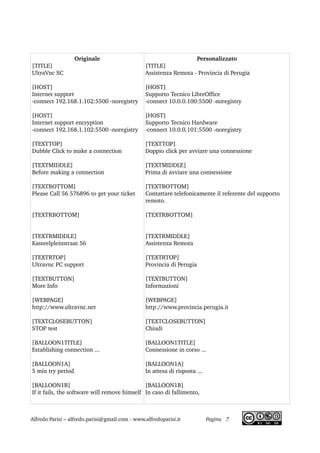 Personalizzazione di UltraVNC Single Click | PDF