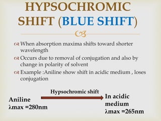 Ultravoilet spectroscopy | PPTX | Chemistry | Science