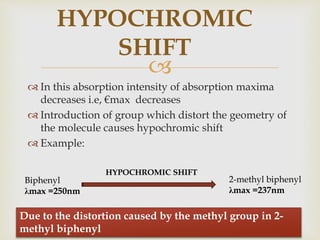 Ultravoilet spectroscopy | PPTX | Chemistry | Science