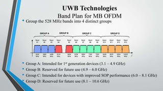 Ultra wide band | PPTX