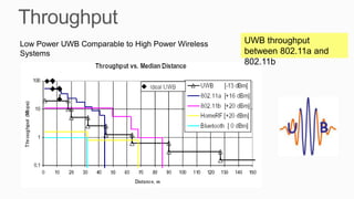 Ultra Wide Band (UWB) | PPTX