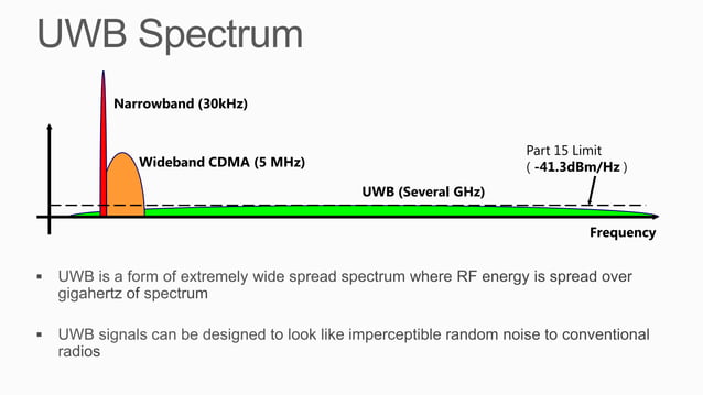 Ultra Wide Band (UWB) | PPTX
