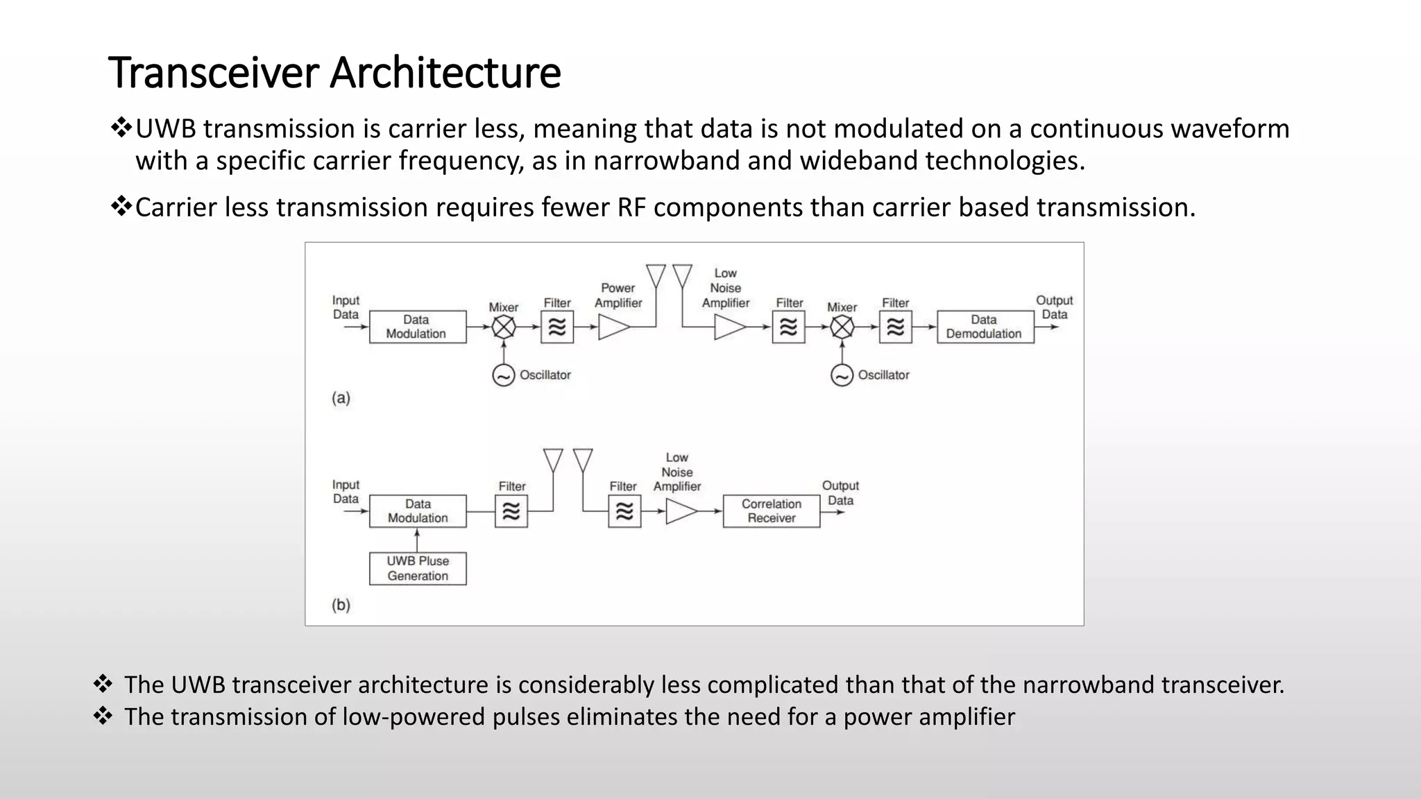 Ultra wideband technology (UWB) | PPTX