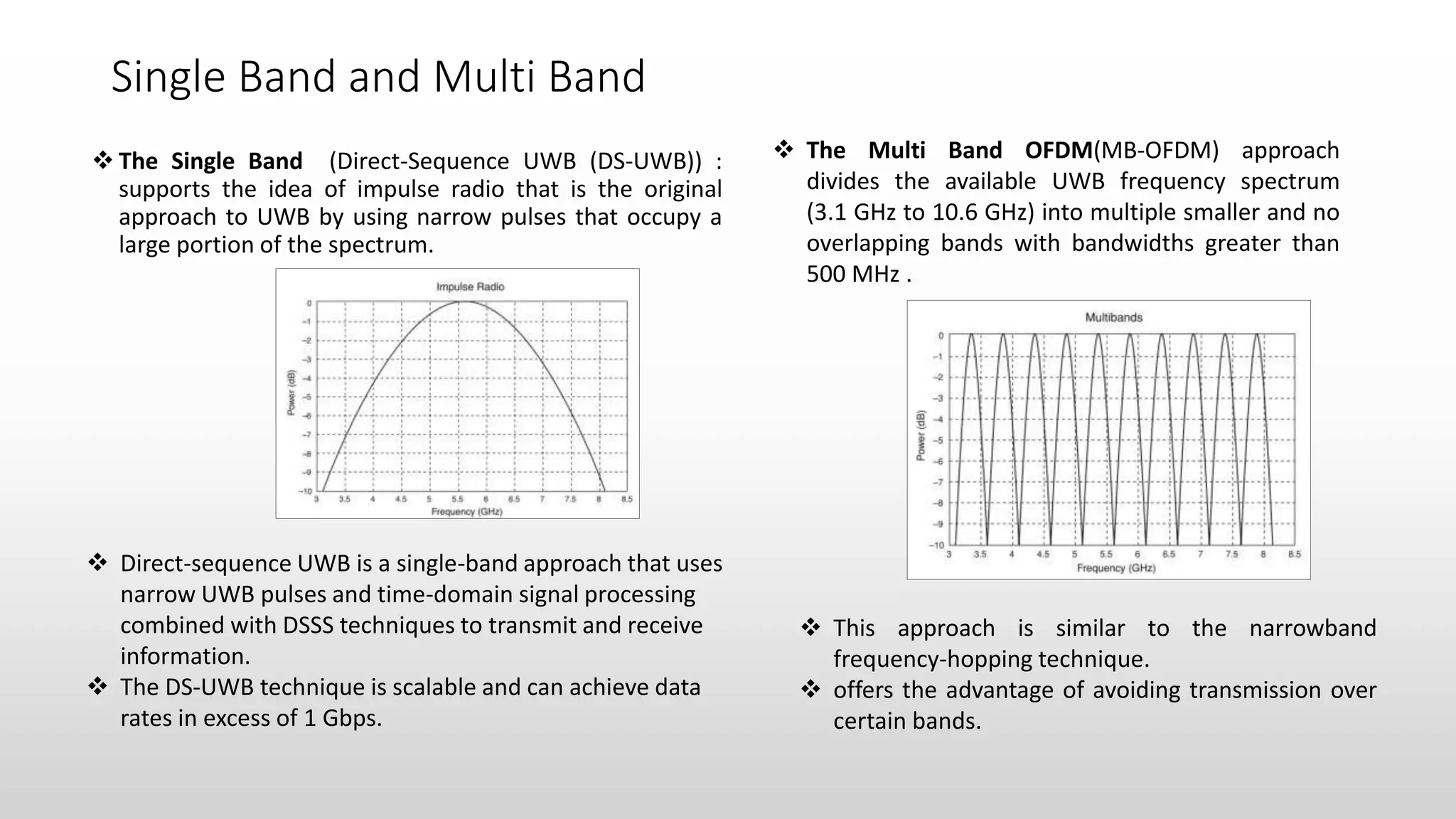 Ultra wideband technology (UWB) | PPTX