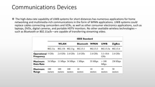 Ultra wideband technology (UWB) | PPTX