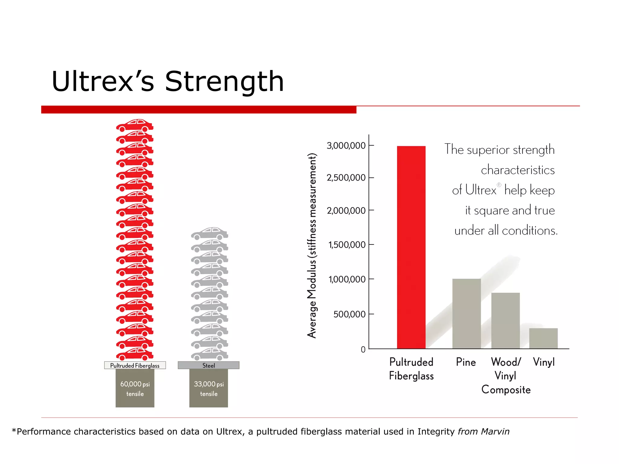 Ultrex Presentation Cd | PPT