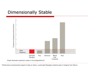 Ultrex Presentation Cd | PPT