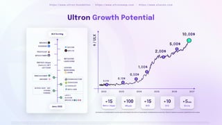 2 must-do's to earn 250$ per day!.pdf