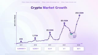 2 must-do's to earn 250$ per day!.pdf