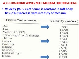 Ultrsonography Principle and application | PPTX