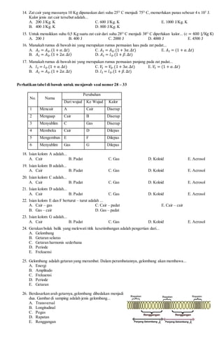 Ulum fisika xi smt 2 2016 | PDF