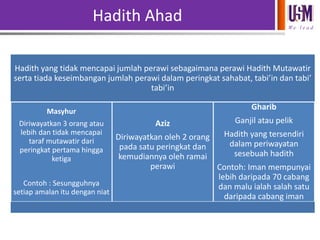 Ulum hadith | PPTX
