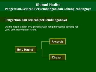 Ulumul hadits | PPT