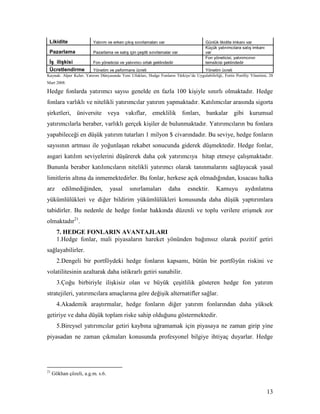Uluslararasi Piyasalarda Hedge Fon Etkileri | PDF
