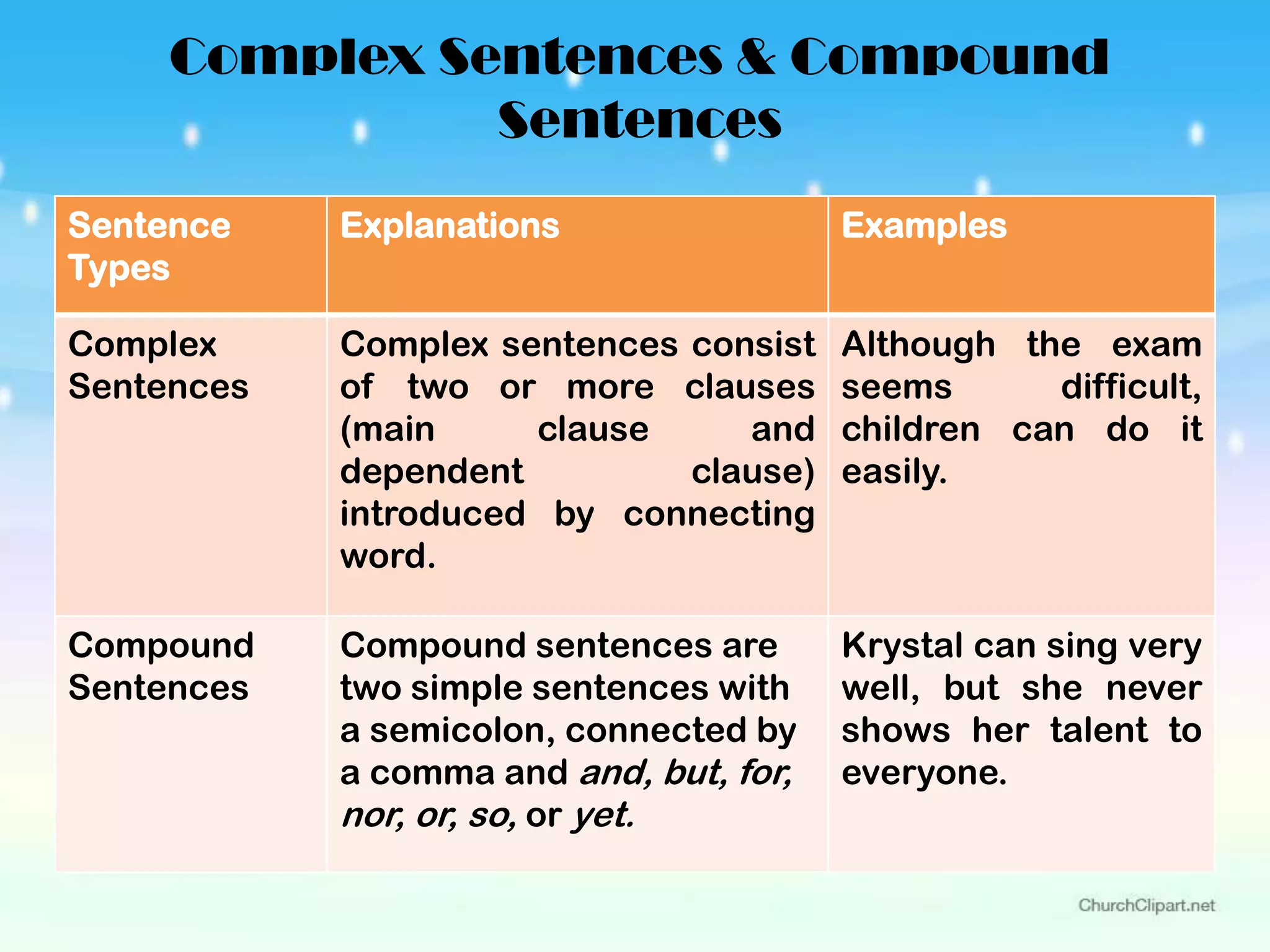 Ulva complex sentences | PPTX