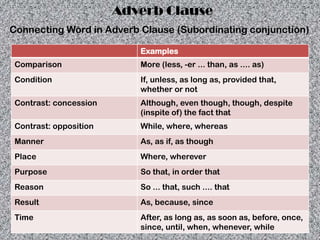 Ulva complex sentences | PPTX