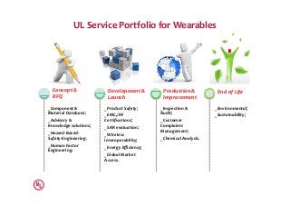 UL's Services Portfolio for Wearables_Maxi Tsai | PDF