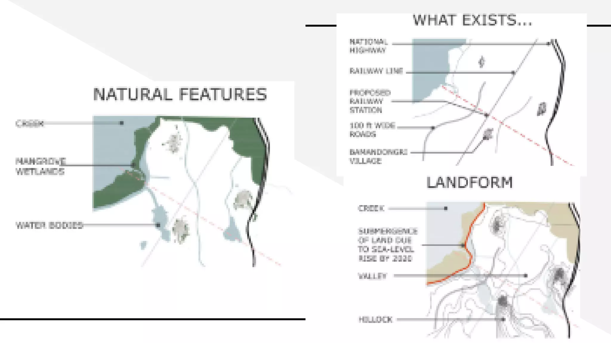 Ulwe case study l | PDF