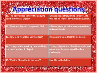 ULYSSES -ALFRED TENNYSON - BY ROBYHEP | PPTX