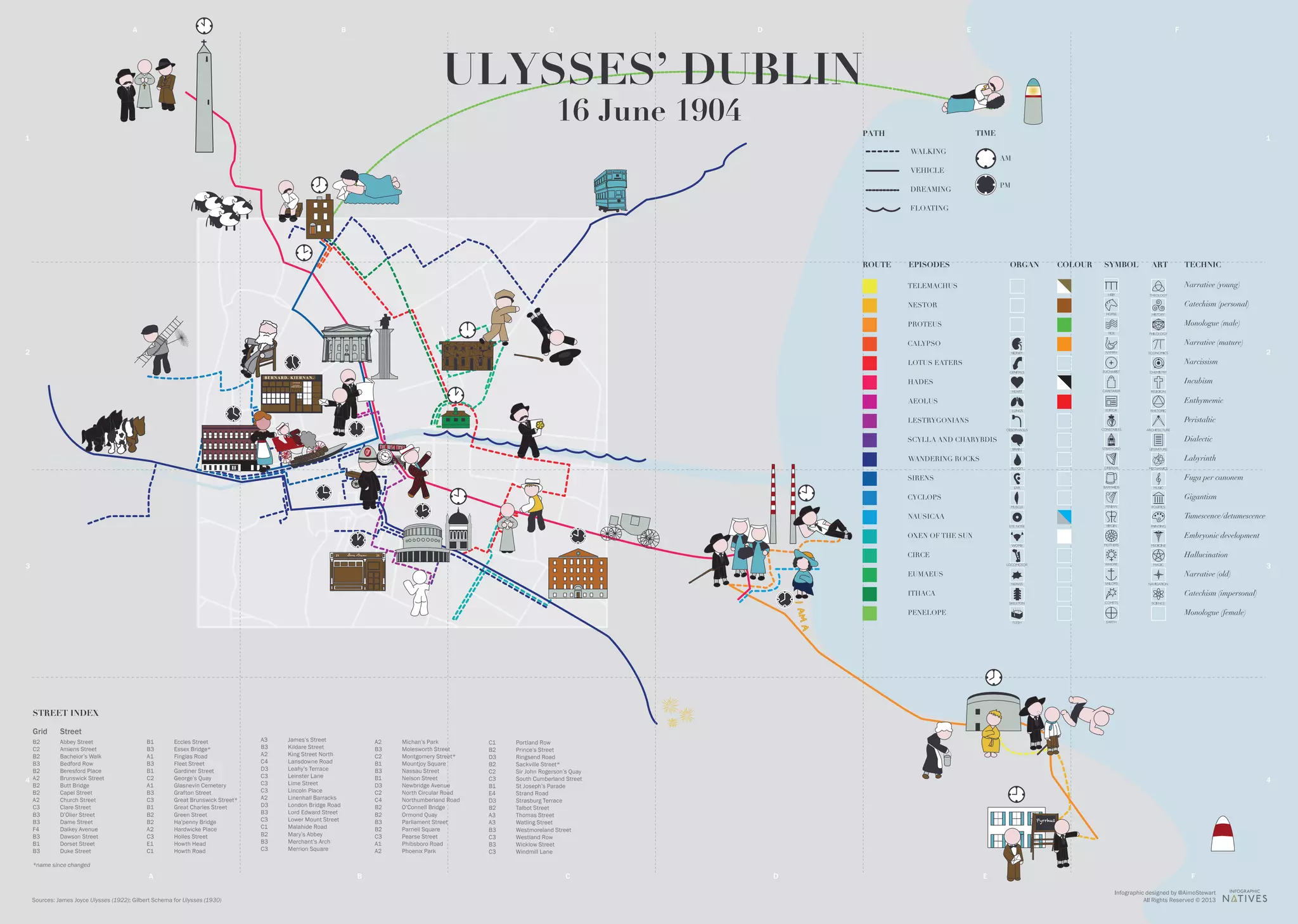 Ulysses infographic | PDF