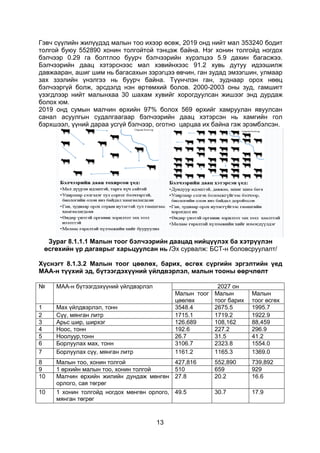 Ulziit 01 | PDF