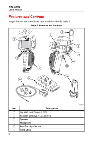 Ti32, TiR32 User Manual | PDF
