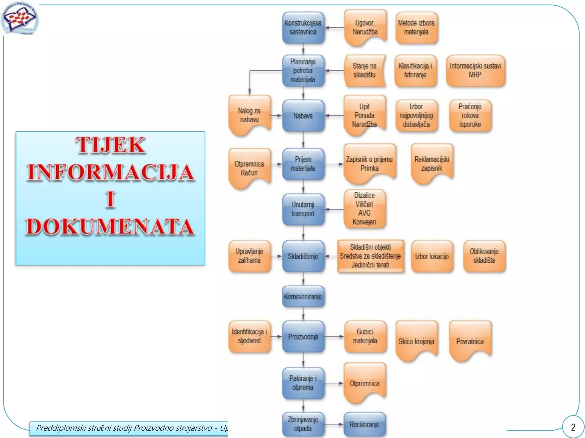 Um tema 5 dokumenti | PDF