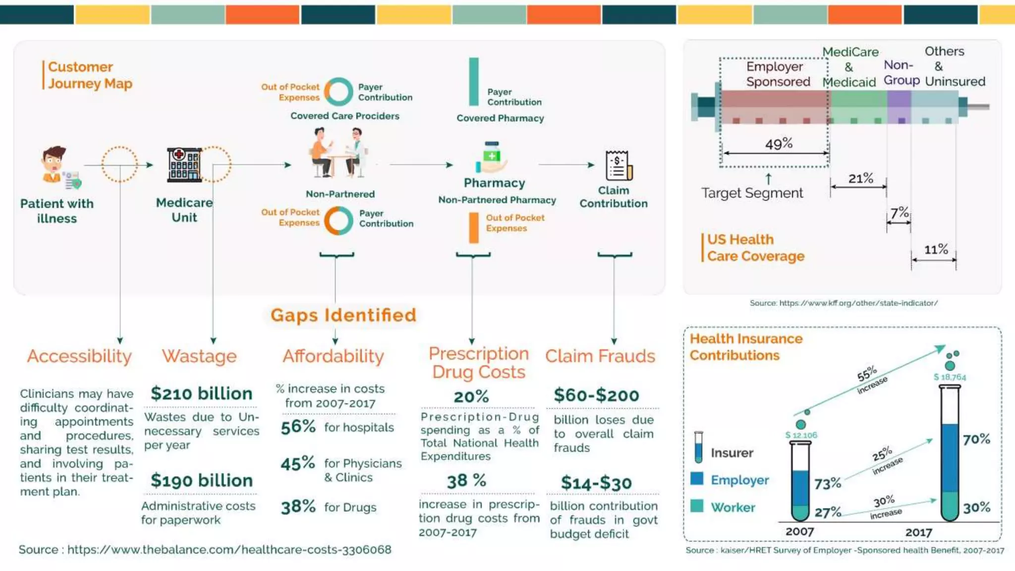 UHG Optum Case Competition 2018 PPT - Campus Finalists | PPTX
