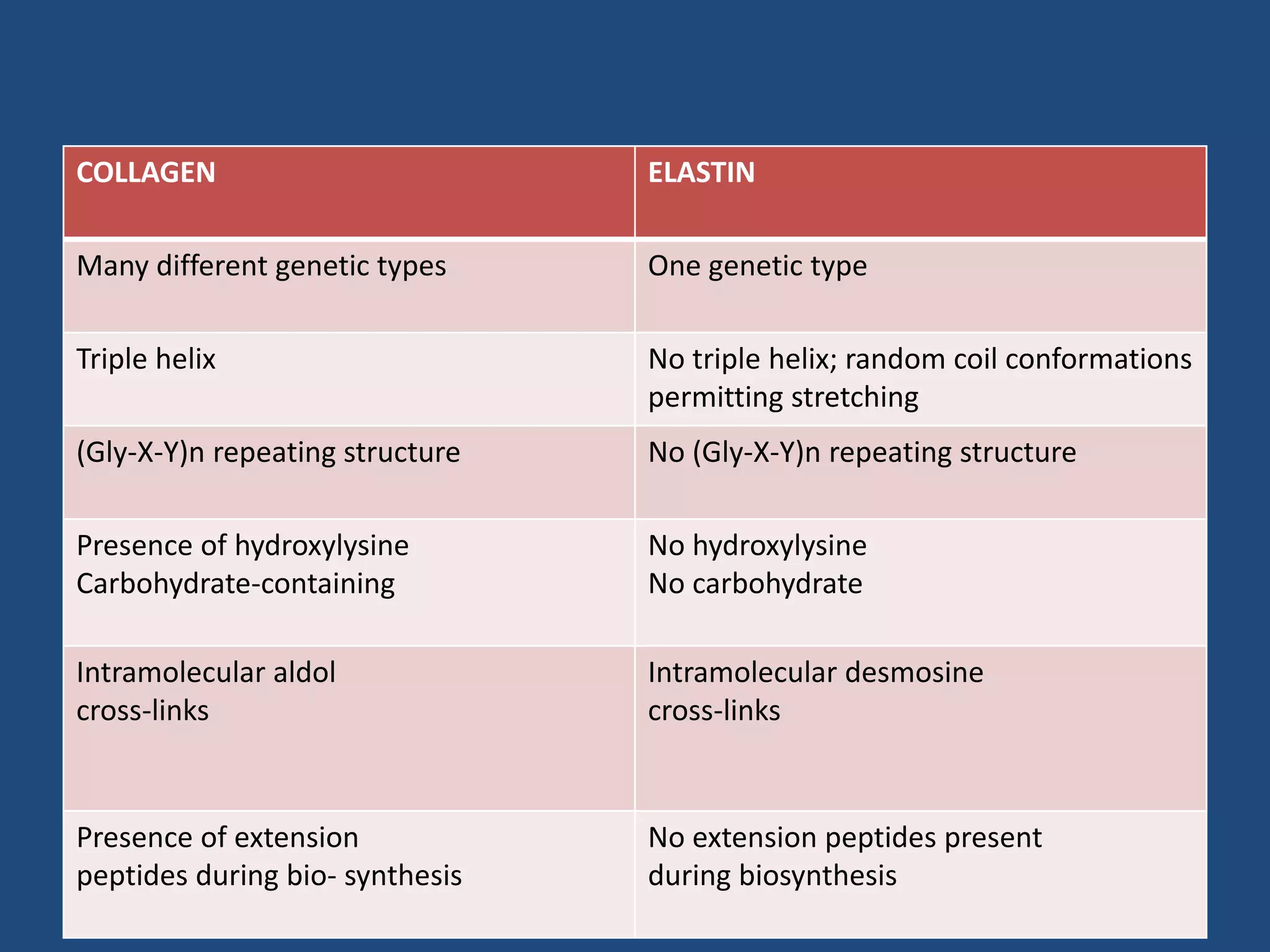 Extracellular matrix | PPTX
