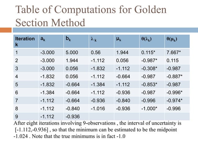 Golden Section method | PPTX