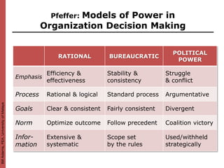 UM 7 Politics & Power | PDF