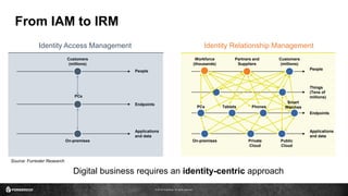User-Managed Access: Why and How? - Access Control in Digital Contract ...